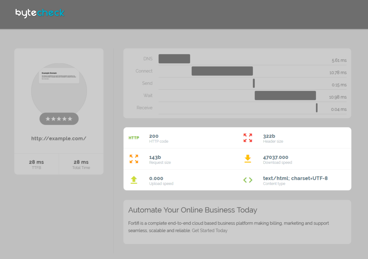 The Ultimate Source for Website Reports