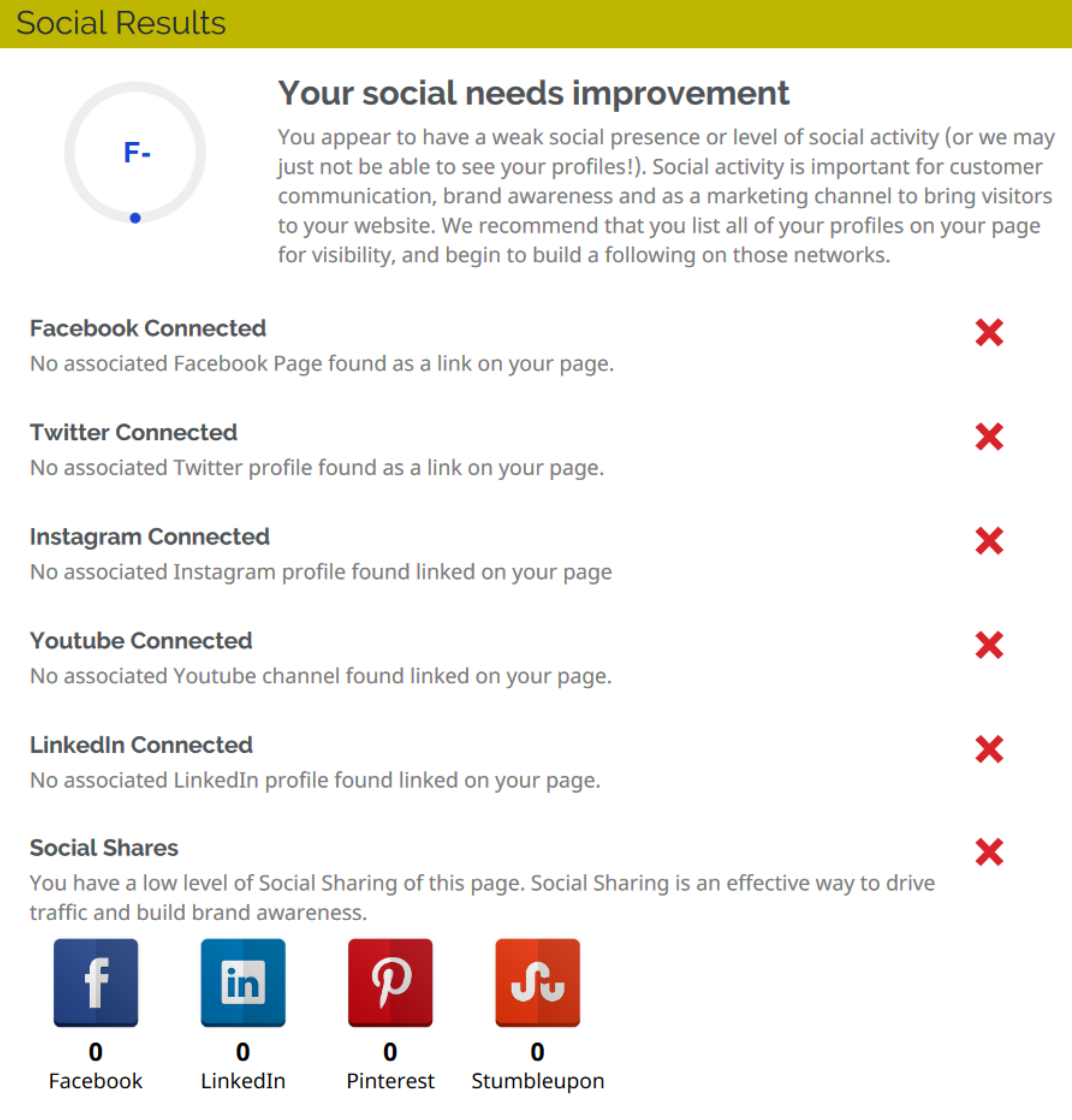 The Ultimate Source for Website Reports