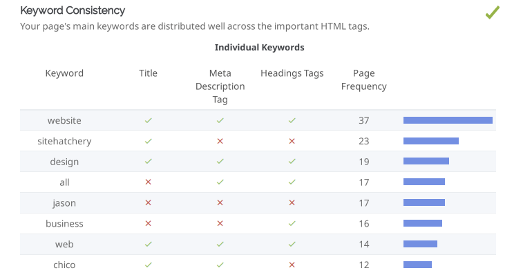 Free Monthly Web Report | Website Audit SEO | California